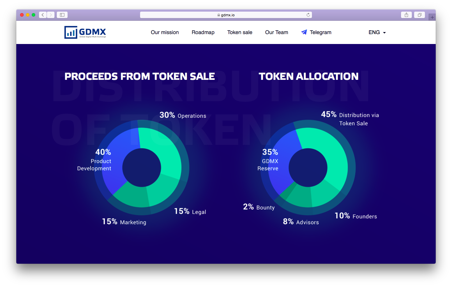 How to design ICO website | Qubstudio