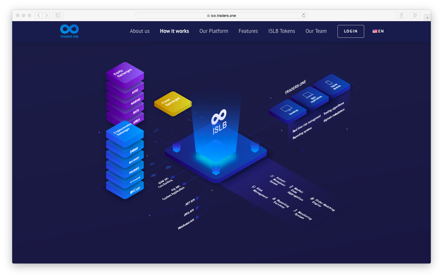 How to design ICO website | Qubstudio