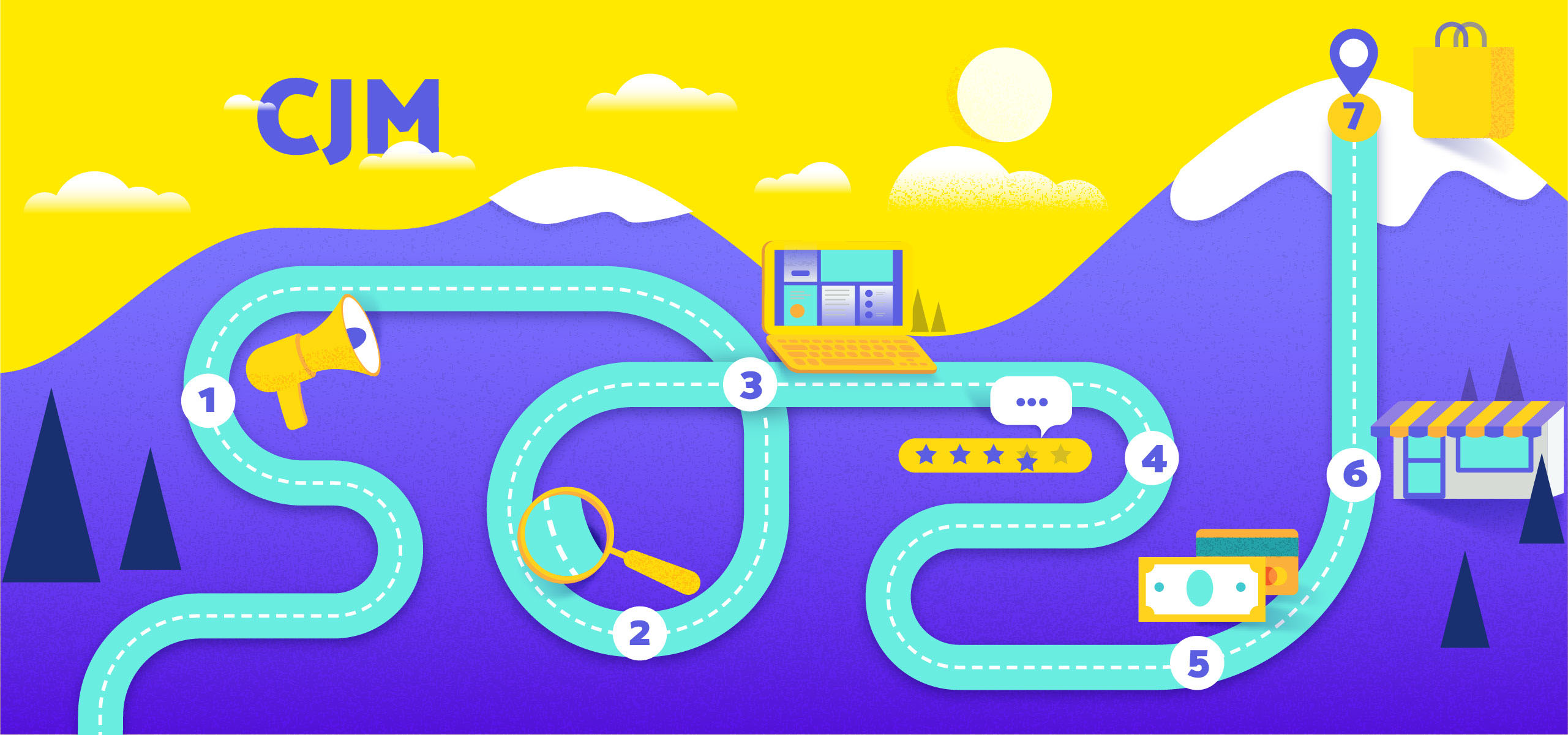 Customer journey map done right |Qubstudio