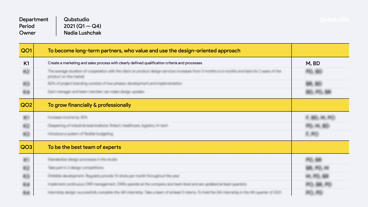 OKR Methodology & Company's Success | Qubstudio